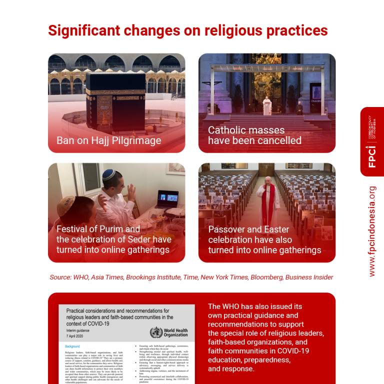 COVID-19 and Its Impact on Religion – FPCIndonesia
